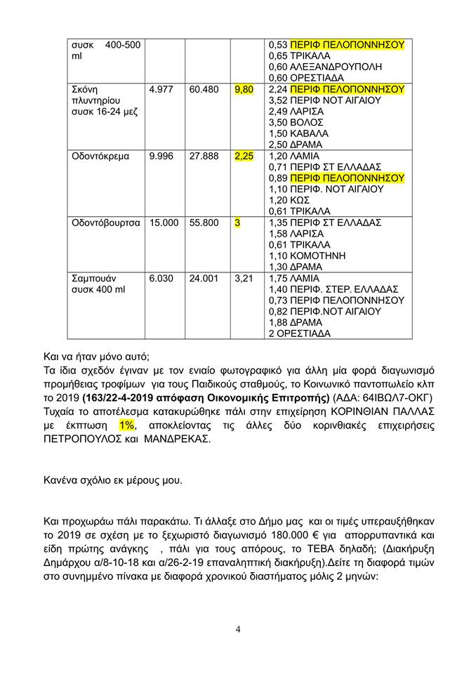 Εως πενταπλάσιες οι τιμές που αγοράζει είδη πρώτης ανάγκης ο δήμος ...
